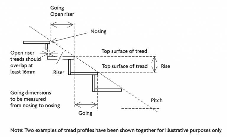 Stairs and staircases - rules for building regulations - Design for Me