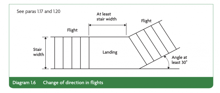 Stairs and staircases - rules for building regulations - Design for Me